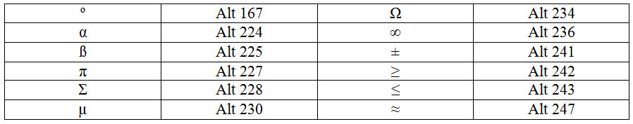 Microsoft Special Characters Chart